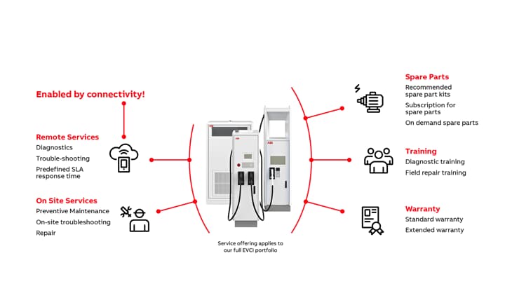 SER-Tx3-RCD and motor reset breakers | ABB